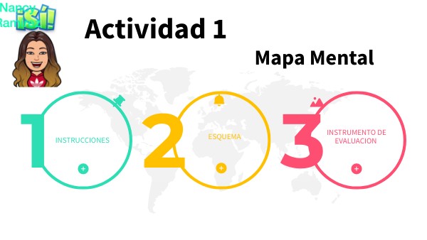 Evaluacion Final Nancy | Genially
