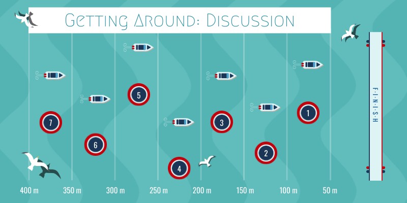 Unit 7 Getting Around | Genially