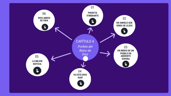 MAPA MENTAL CAPÍTULO 4 | Genially