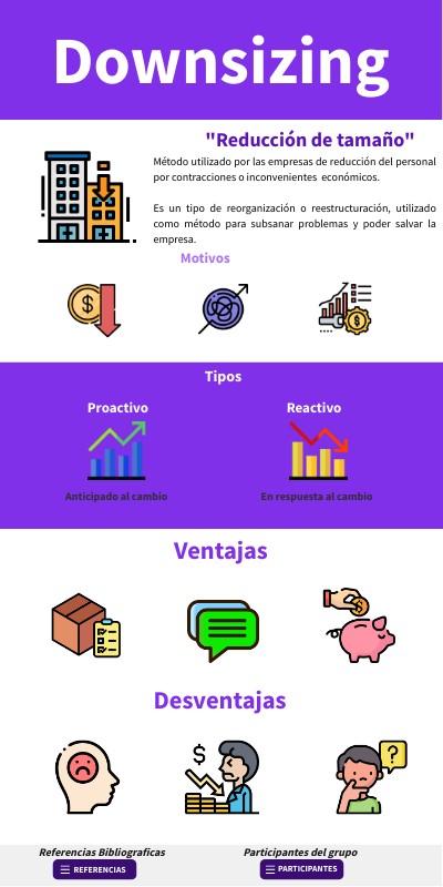 Infografía Downsizing | Genially