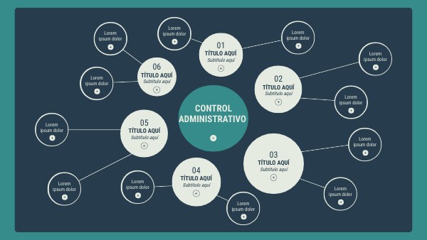 MAPA CONCEPTUAL CONTROL ADMINISTRATIVO | Genially