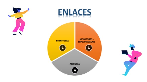 MONITORES | Genially