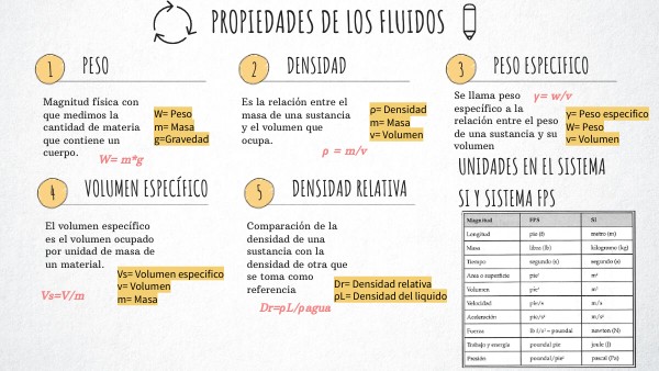 INFOGRAFIA de las principales unidades | Genially