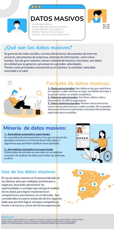 Datos Masivos | Genially
