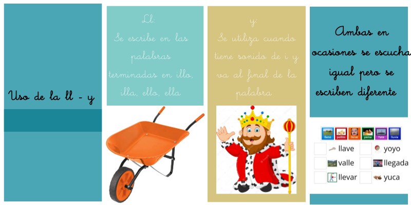 Uso de la y - ll | Genially