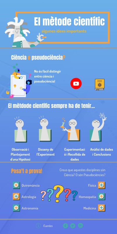 mètode científic | Genially