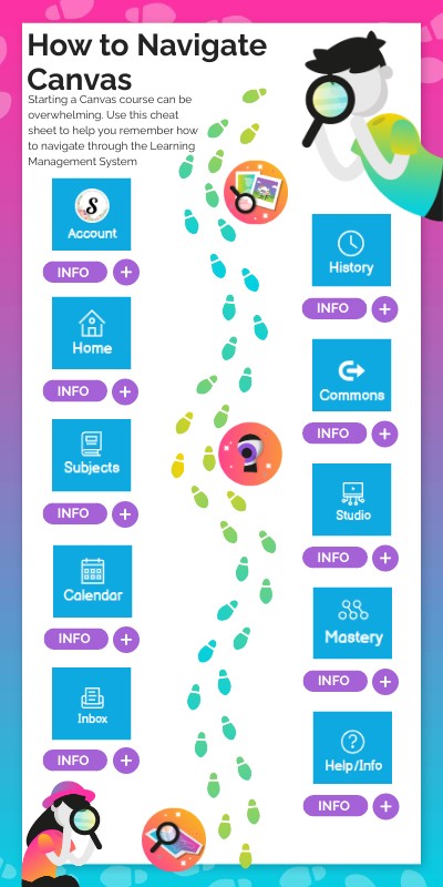 Canvas Navigation | Genially