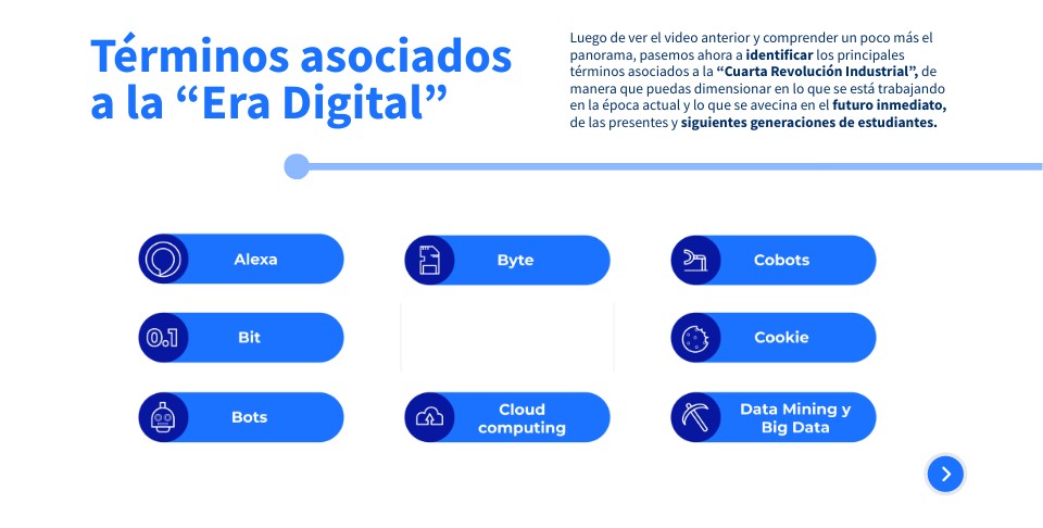 "Era Digital" | Genially