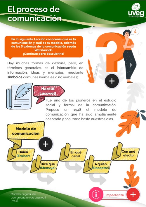 TCE_U1_L1_Infografia | Genially