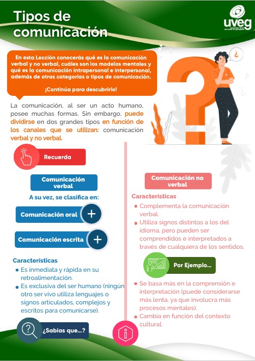 TCE_U1_L2_Infografia | Genially