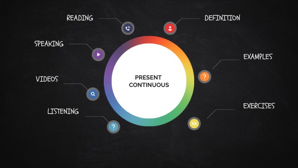 SUMMARY SUBJECT | Genially