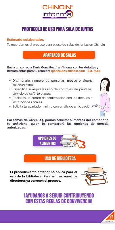 USO DE SALAS | Genially