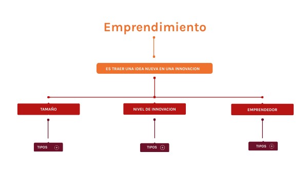 MAPA CONCEPTUAL EMPRENDIMIENTO | Genially