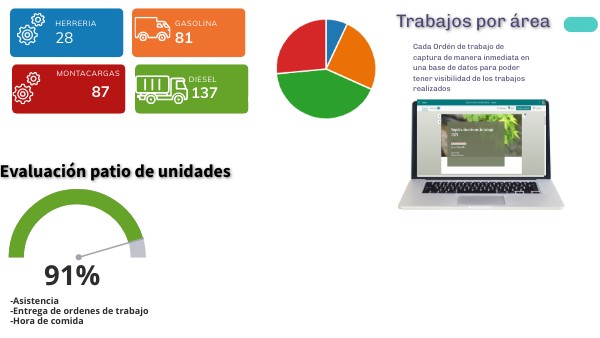 DASHBOARD BÁSICO | Genially