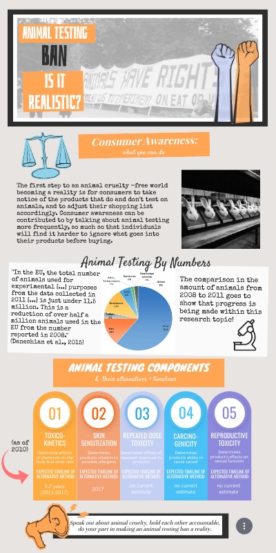 animal testing ban | Genially