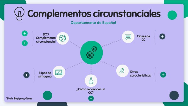 Complementos circunstanciales | Genially