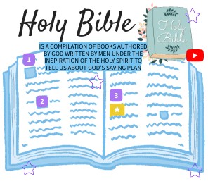 How to Read the Bible | Genially