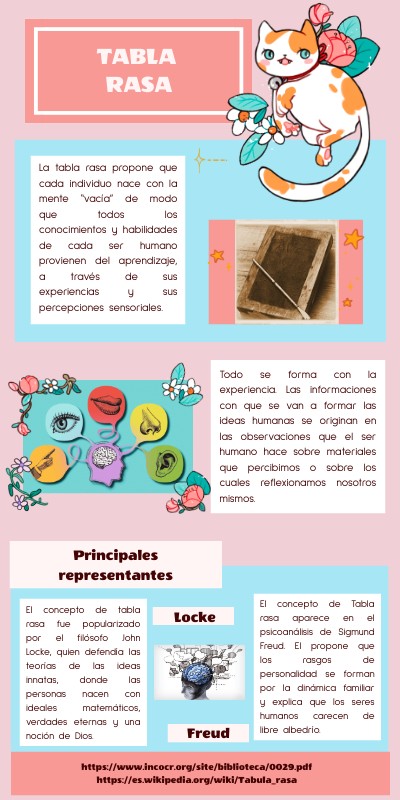 Tabla Rasa | Genially