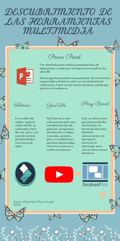 DESCUBRIMIENTO DE LAS HERRAMIENTAS MULTIMEDIA | Genially