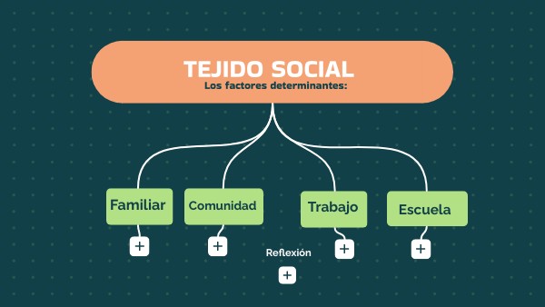 Mapa Mental esquema Vertical | Genially