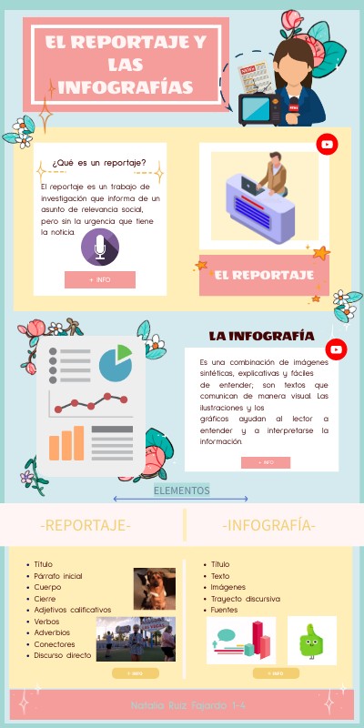 EL REPORTAJE Y LA INFOGRAFÍA | Genially