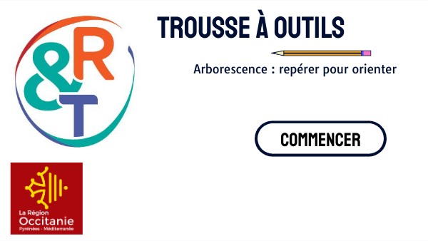 Trousse à outils repérage | Genially