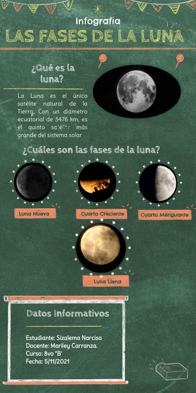 Fases de la Luna. | Genially