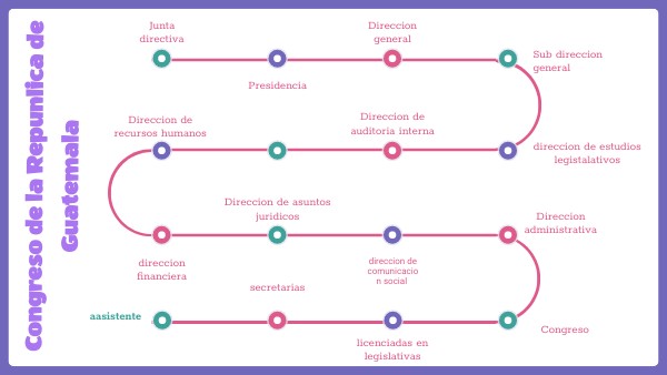 Congreso de la republica | Genially