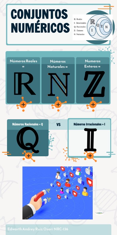Operaciones fundamentales en los conjuntos numéricos | Genially
