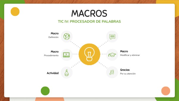SEMANA 4_TIC IV_MACROS | Genially