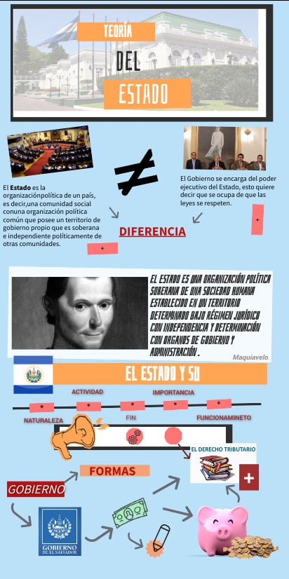 Teoria del Estado | Genially