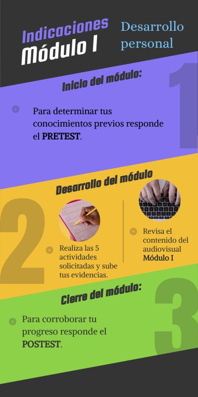 Indicaciones Módulo I
