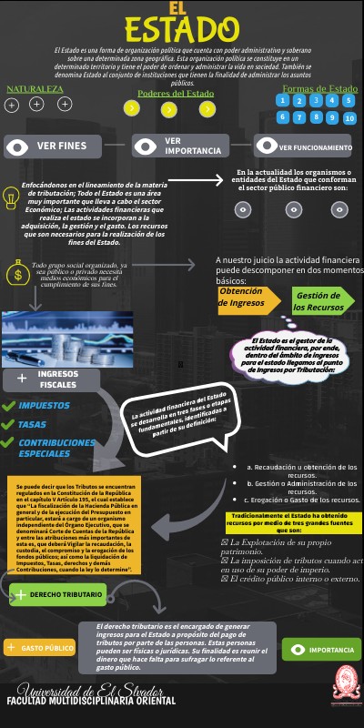 EL ESTADO | Genially