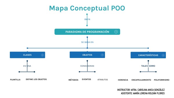 MAPA CONCEPTUAL | Genially