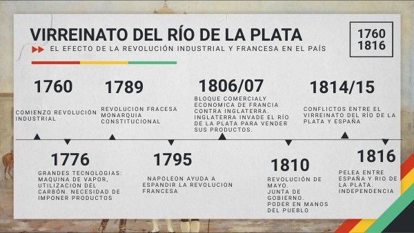 Virreinato del Río de la Plata | Genially