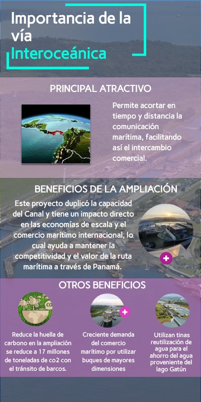 IMPORTANCIA DE LA VÍA INTEROCEANICA