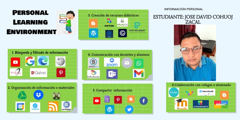 PLE (PERSONAL LEARNING ENVIROMENT) | Genially