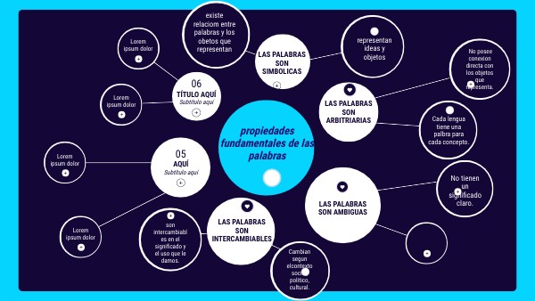 MAPA CONCEPTUAL CIRCULAR