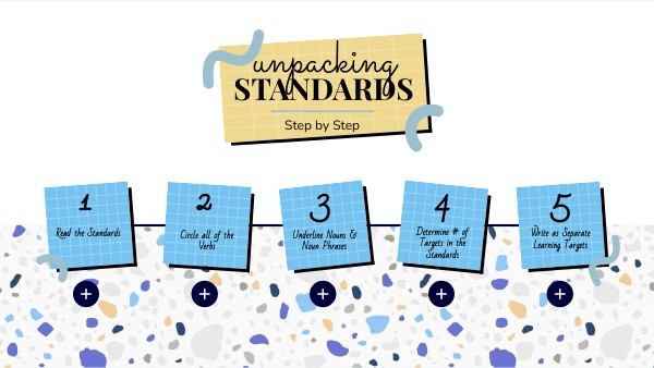 Unpacking Our Standards | Genially