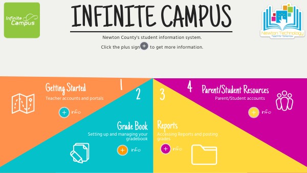 Infinite Campus Resources