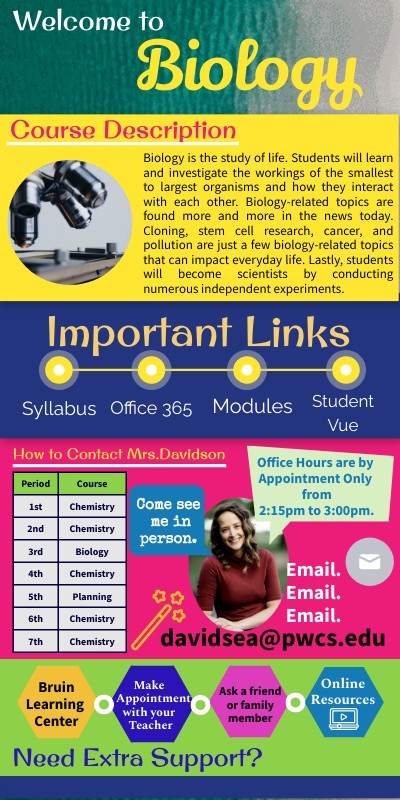 Biology Canvas Home Page