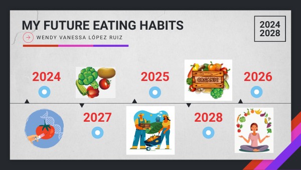 MY FUTURE EATING HABITS | Genially