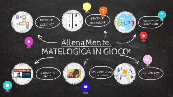 MATELOGICA IN GIOCO!!! | Genially