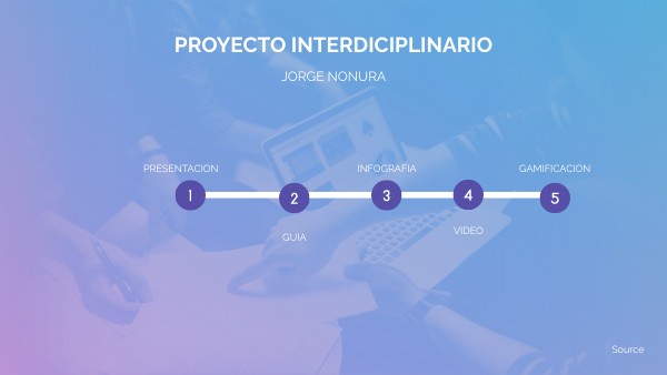 TWITTER HORIZONTAL PROCESS | Genially