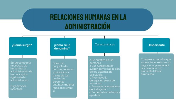MAPA MENTAL ESQUEMA VERTICAL | Genially