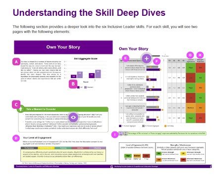 Assessment Overview