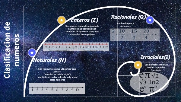 clasificacion de numeros | Genially
