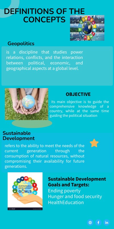 Definitions of the concepts