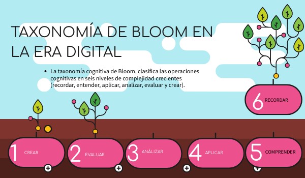 TAXONOMÍA DE BLOOM EN LA ERA DIGITAL