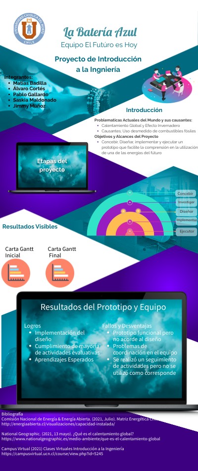 Presentación Final | Genially